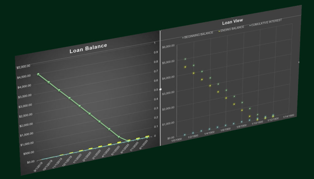Blitz DDS – Business Intelligence Dashboards and Databases Automation, Training, and Advisory